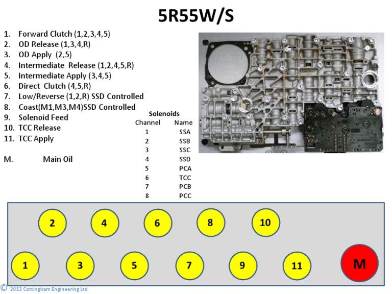 5R55W-S | PDF