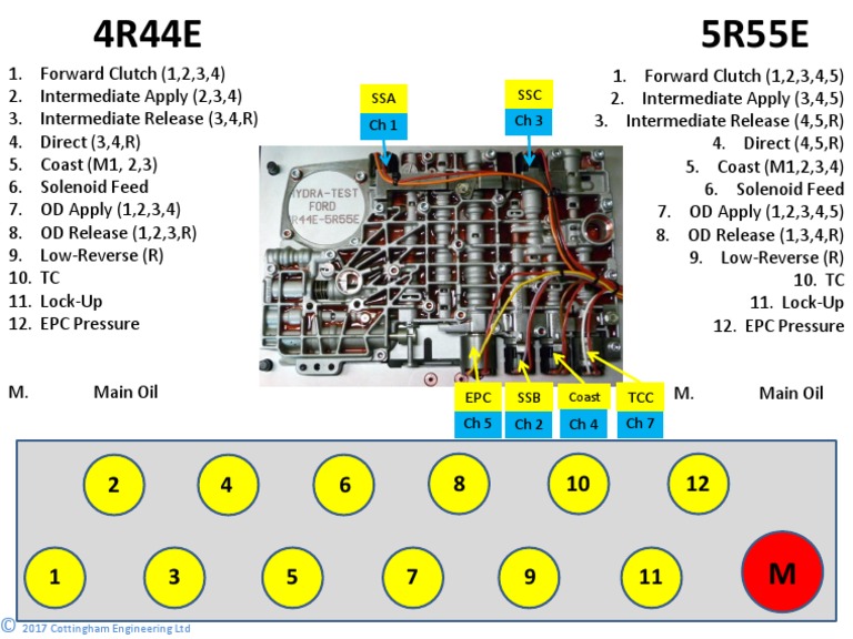 4R44E-5R55E VBPro | PDF