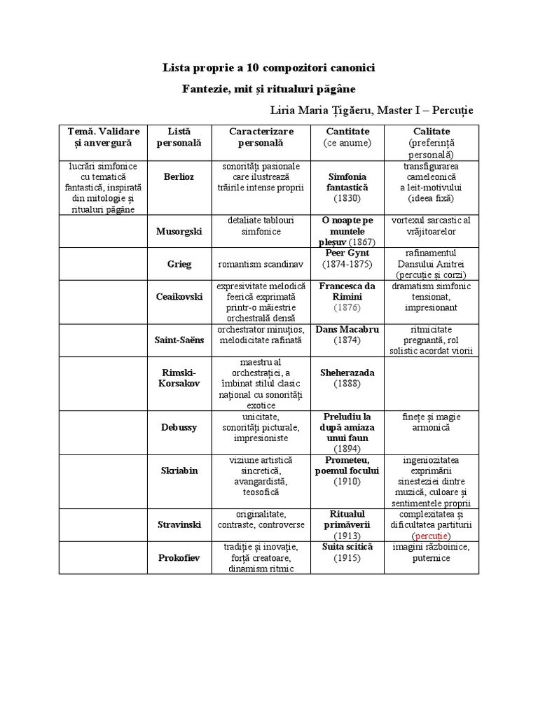 10 Compozitori | PDF