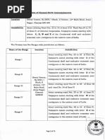 Tiruvallur District Contact Directory | PDF