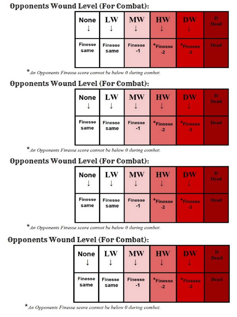 The Drifter - Combat Sheet | PDF