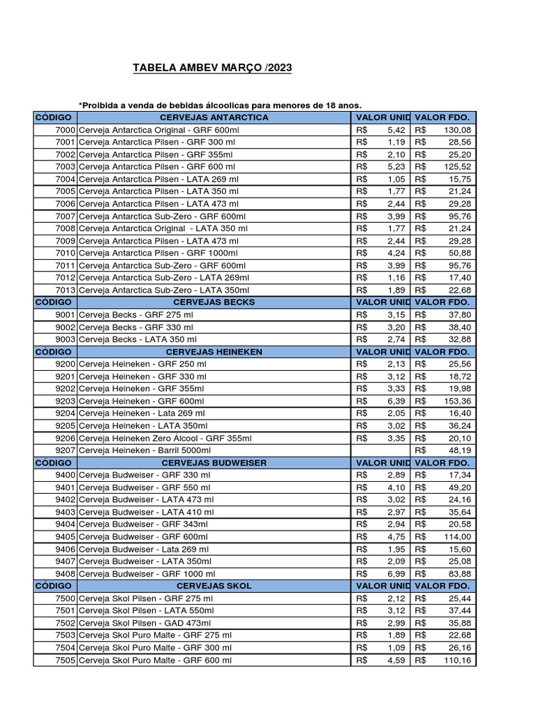 Ambev Catálogo Março - 2023 | PDF