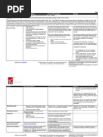 CBP Form 7512 - Transportation Entry and Manifest of ...