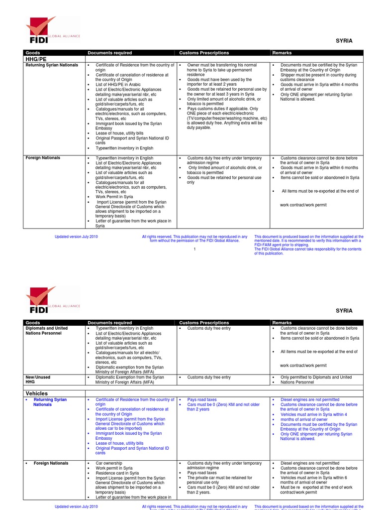 Syria | PDF | Customs | Syria