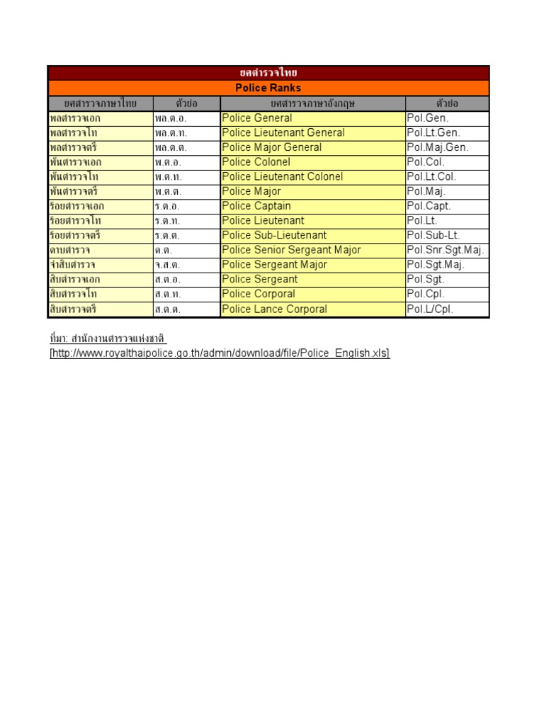 Police Rank | PDF