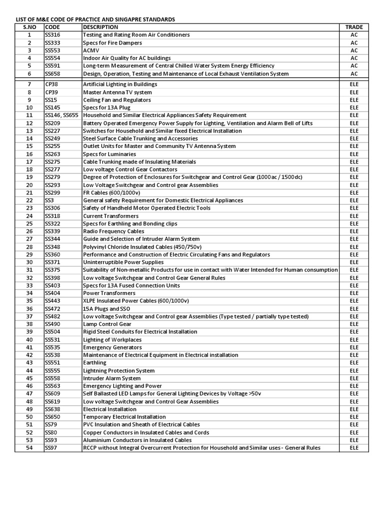 List of M&E Codes | PDF