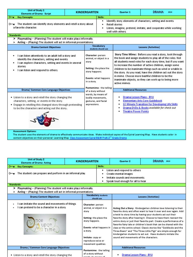 Drama Kindergarten | Download Free PDF | Gesture | Lesson Plan