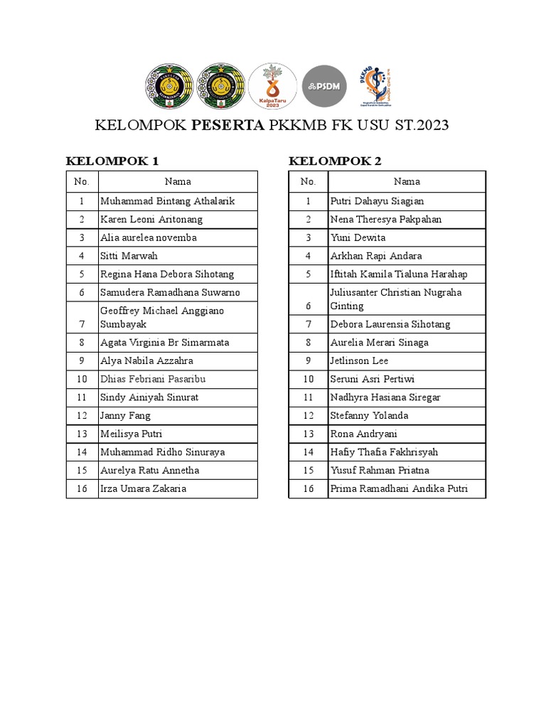 Kelompok Peserta PKKMB FK Usu ST | PDF