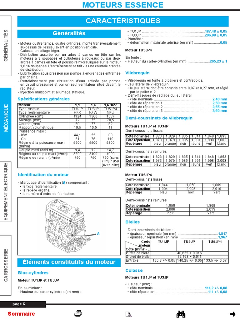 Moteurs Essence: Caractéristiques | PDF