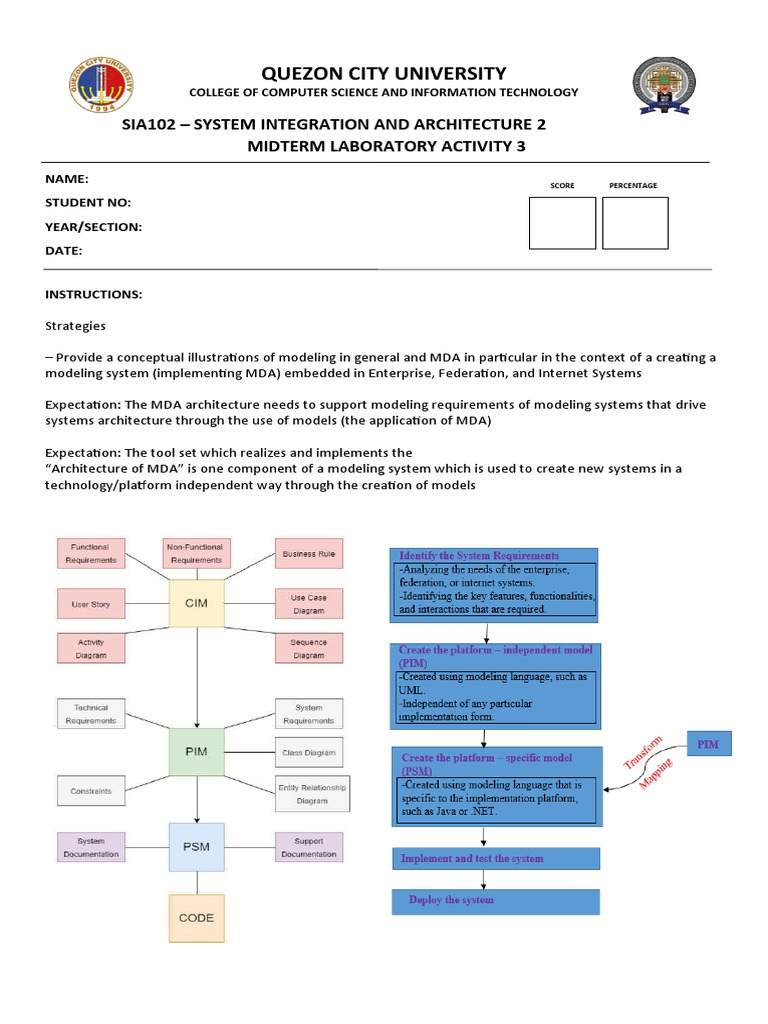 Sia102 Midterm Lab Activity 3 | PDF