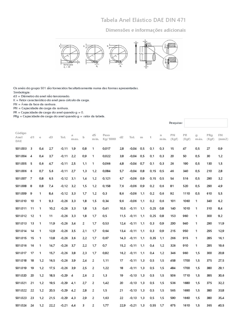 Tabela Anel Elástico DIN 471 | PDF