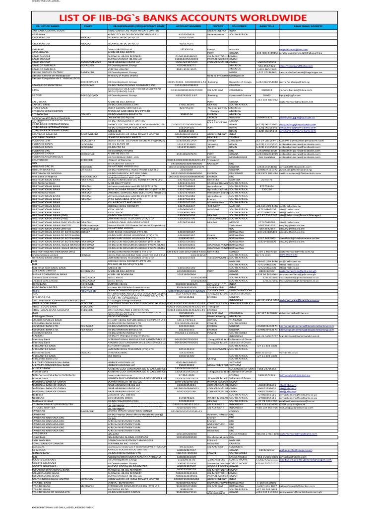 Iib Development Group List of Banks | PDF | Oman | Banking