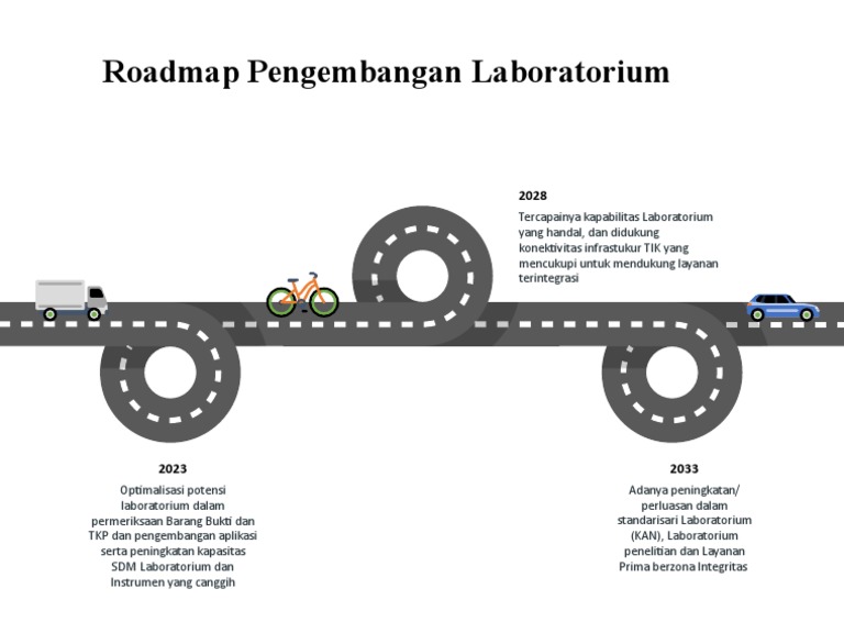 Roadmap Laboratorium | PDF