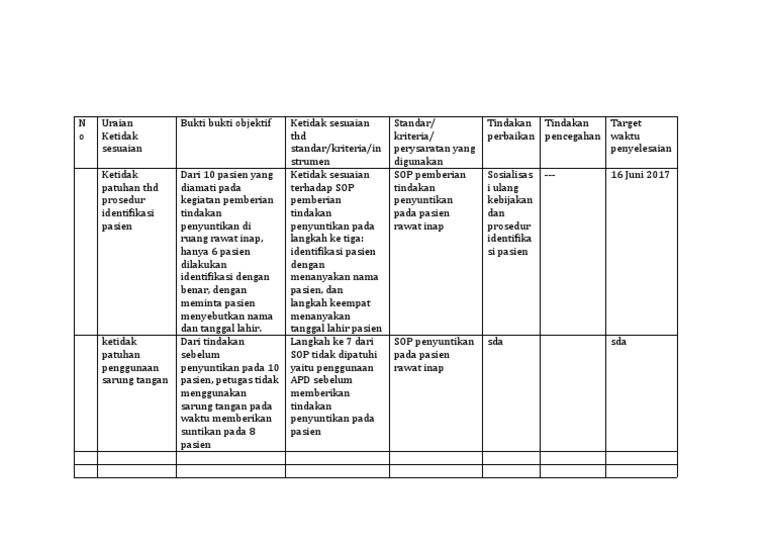 Contoh Temuan Audit Dan Tindak Lanjut | PDF