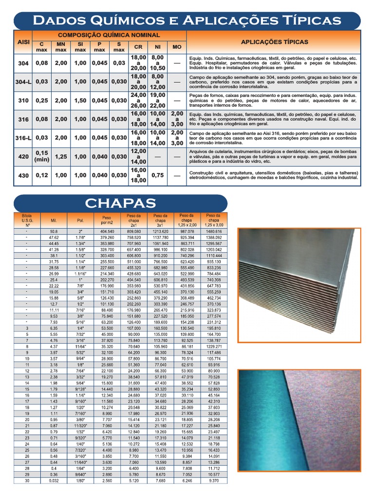 Tabela Europa Aco Inox | PDF | Casa e Jardim