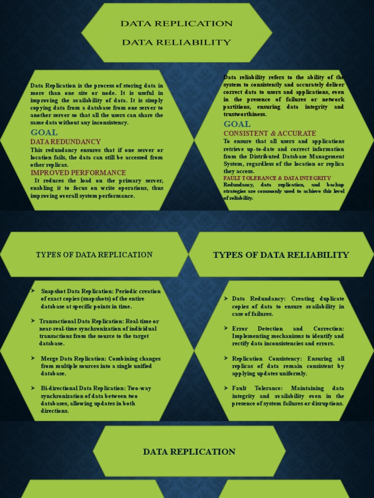 Data Replication And Reliability Pdf Replication Computing Databases