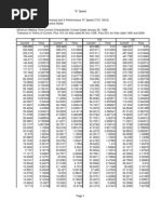 Kearney Fuse Links Catalog Ca132031en | PDF | Fuse (Electrical ...