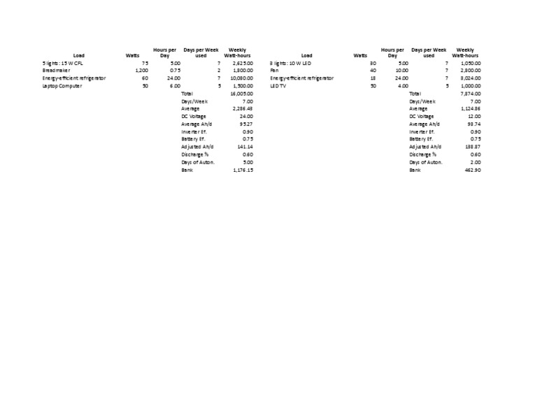 Battery Bank Calculator | PDF