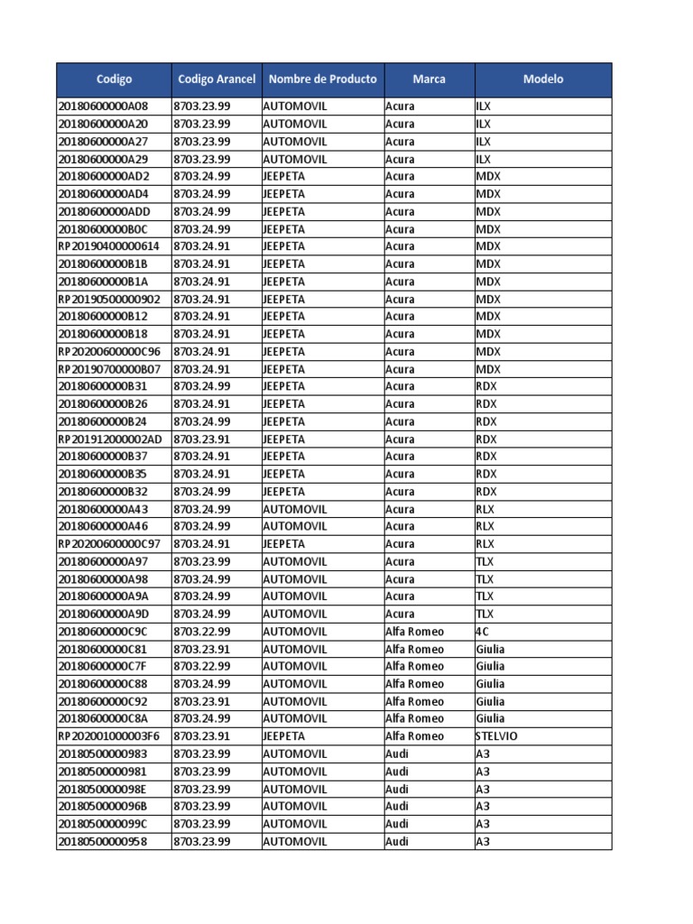 Base de Datos Vehiculos Usados 2020 | PDF