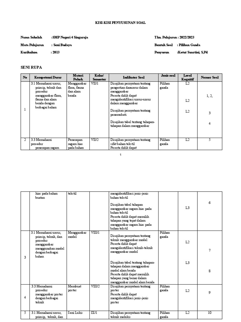 Kisi-Kisi Utama Us Seni Budaya 2022 2023 | PDF