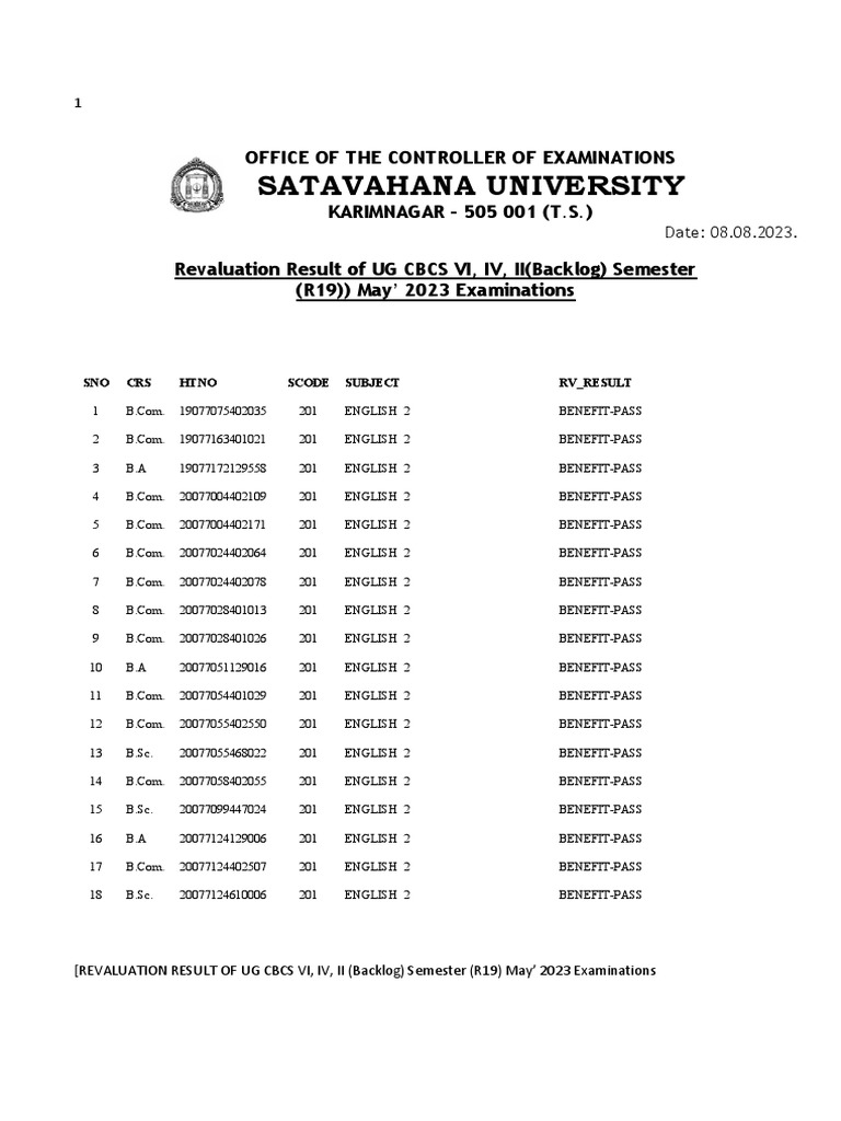RV Result Ug Vi IV II Cbcs Sem May 2023 | PDF | Mathematics | Science