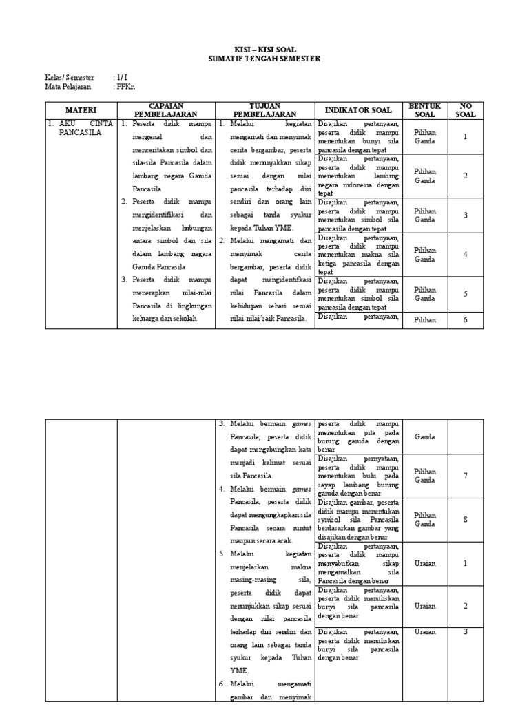 Kisi - Kisi Sts | PDF