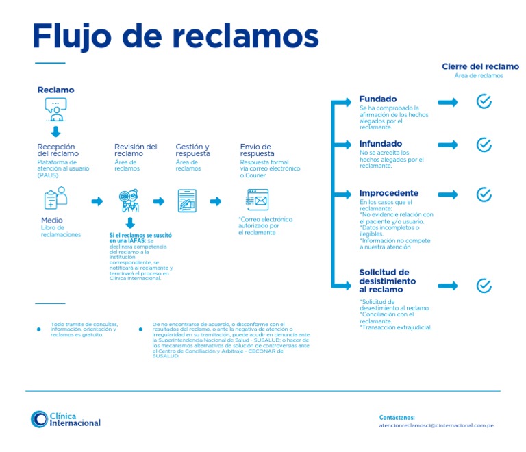 Flujo - de - Reclamos CLINICA INTERNACIONAL | PDF