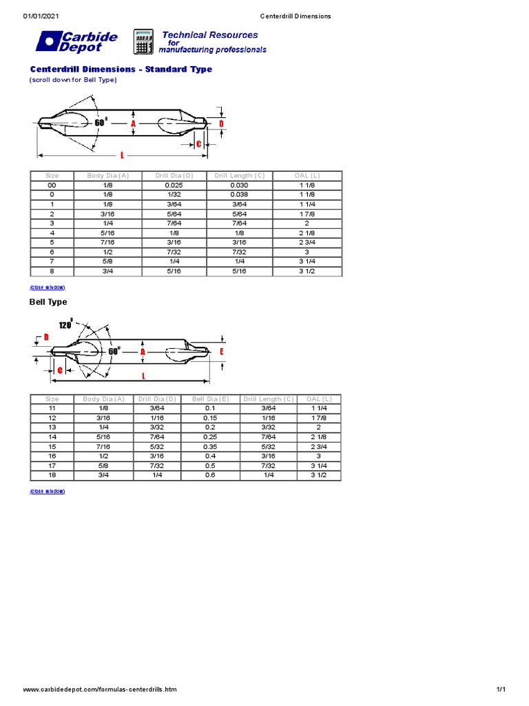 Centerdrill Dimensions | PDF