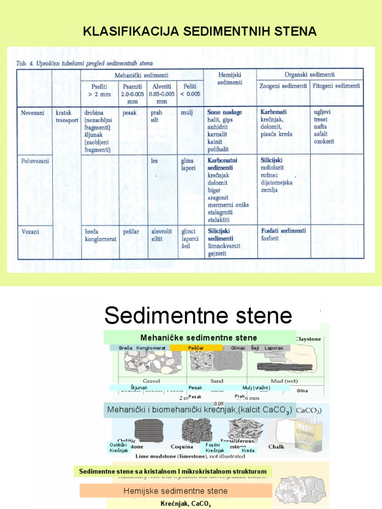 7.2 Sedimentne Stene | PDF