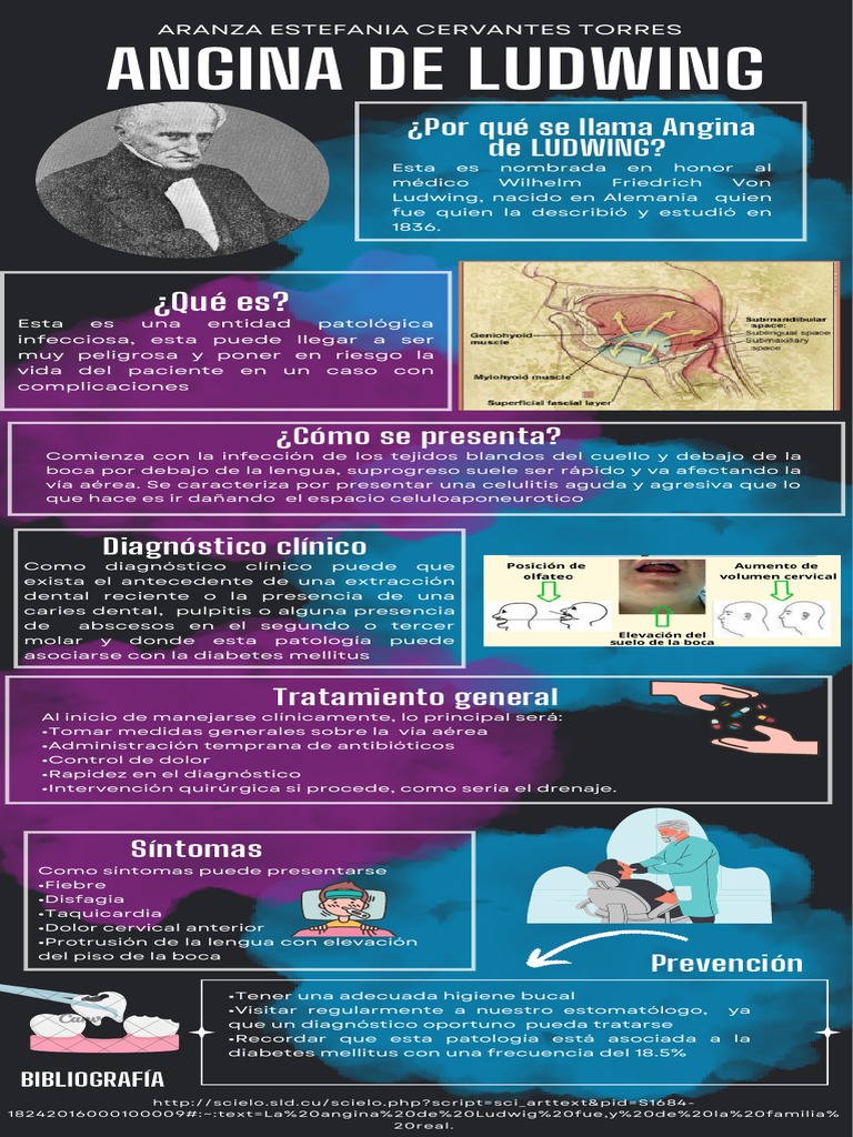 Angina de Ludwig: Síntomas y Tratamiento | PDF | Ciencia y matemáticas