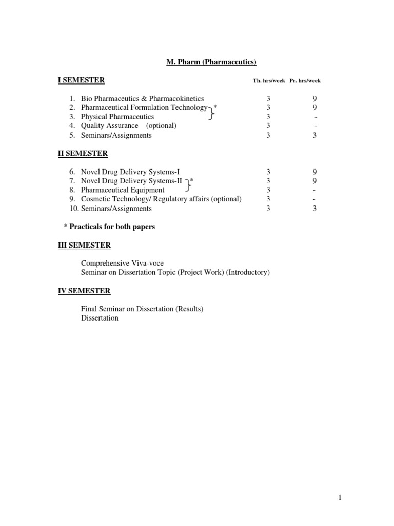 M.Pharm Pharmaceutics | PDF | Pharmacokinetics | Pharmaceutical Formulation