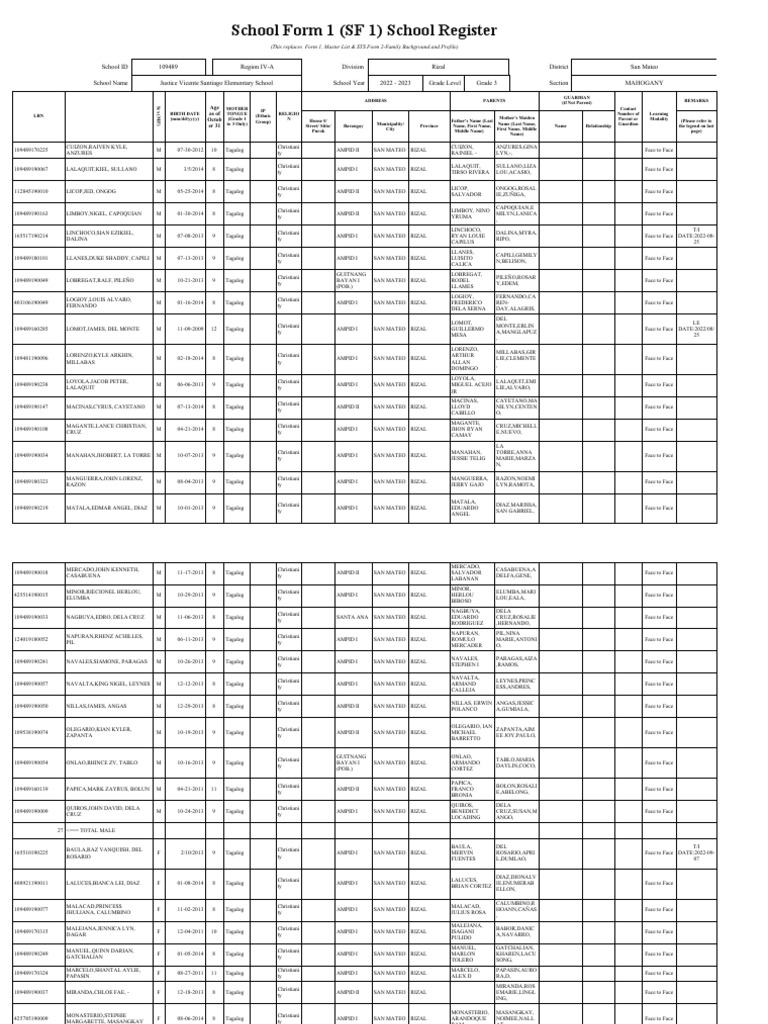Sf10 Grade 3 Mahogany | PDF | Languages Of Asia | Cultural Assimilation