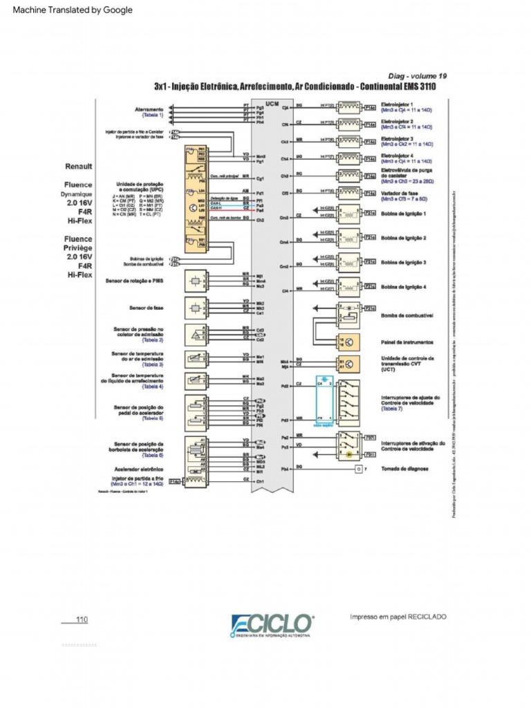 Renault Fluence Fuse Box Diagrams | PDF | Computers