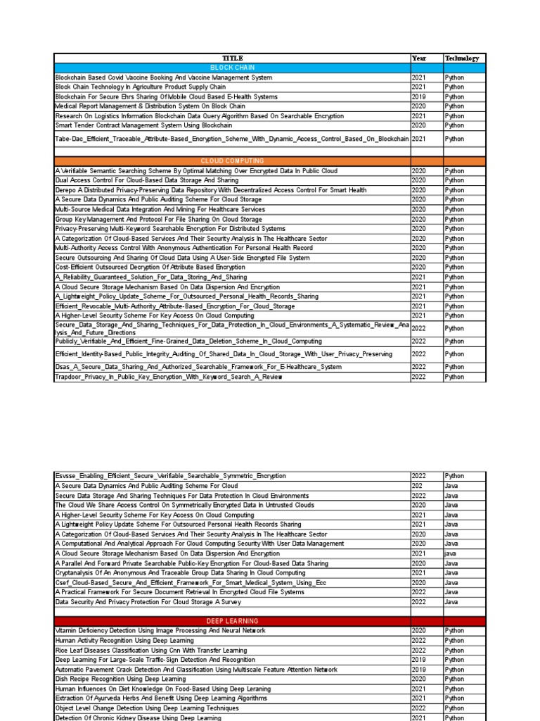 Blockchain & Cloud Computing Projects | PDF