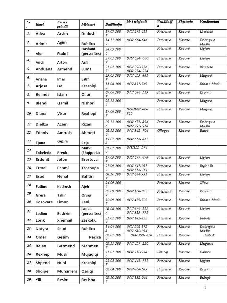 Lista Emërore e Nxënësve -X-12 - Nr Tel | PDF