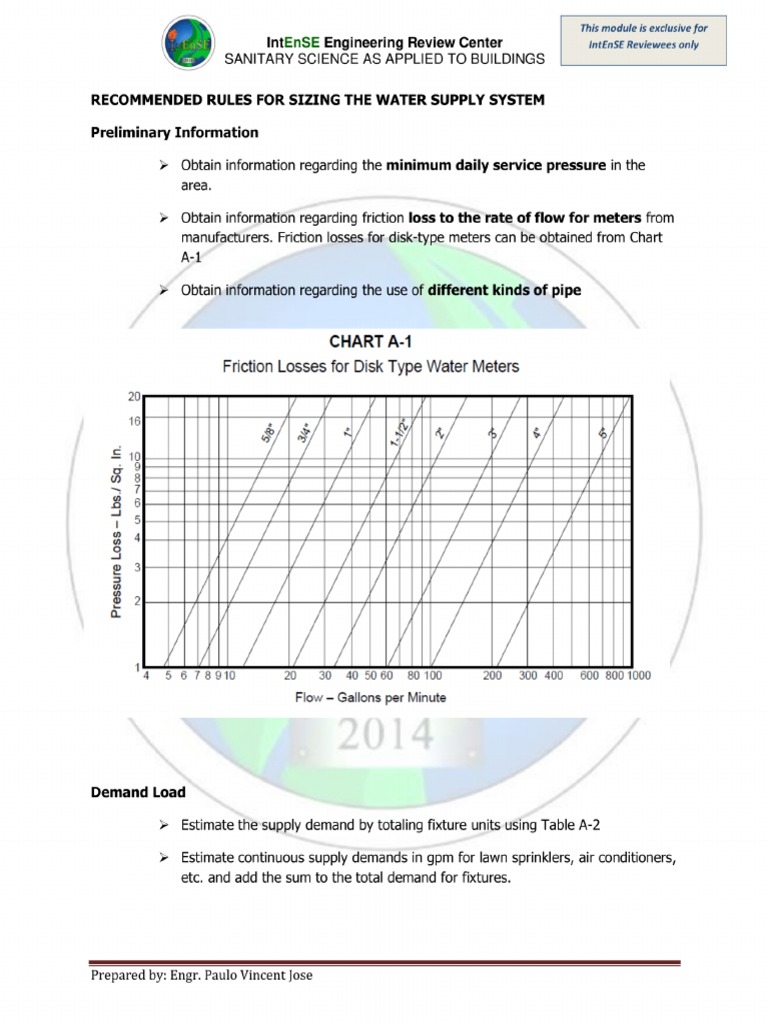 Recommended Rules For Sizing Water Supply System PDF | PDF