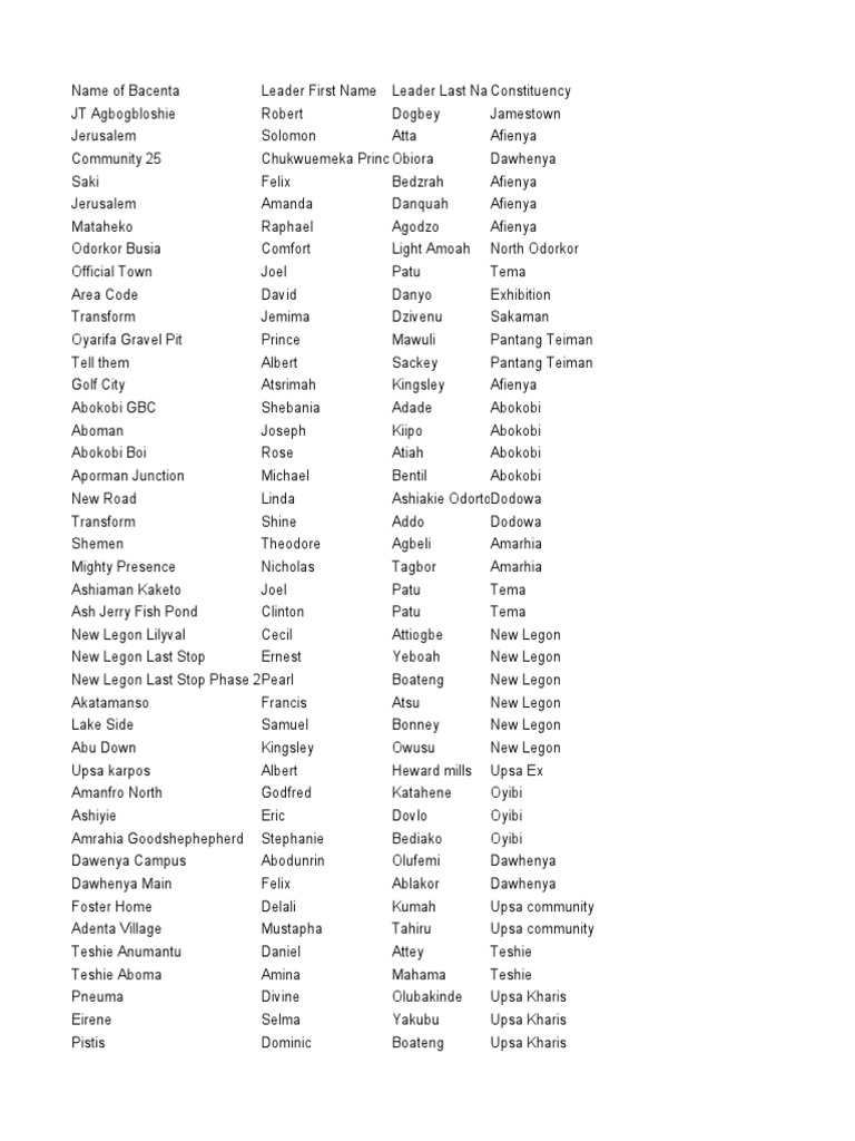 Bacenta Template | PDF