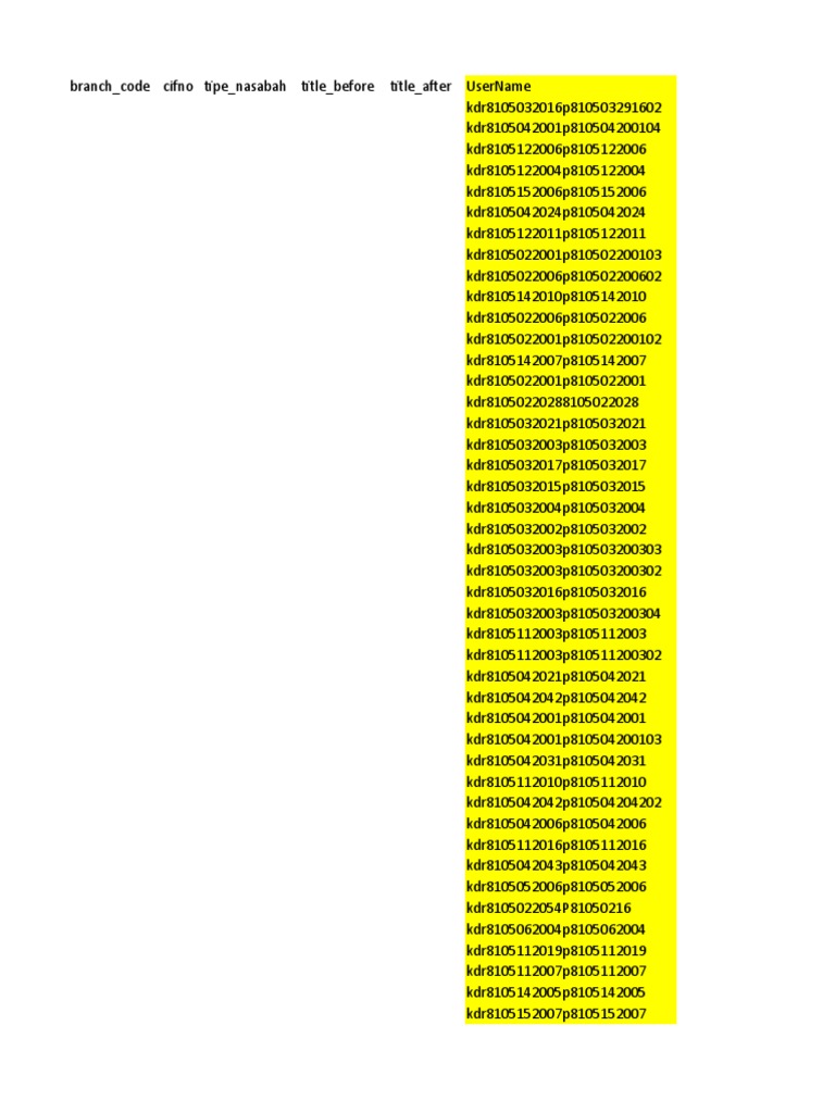 Konfirmasi Data SDM Per 14112022 Maluku | PDF