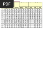 Childrens FBC Reference Ranges | PDF | Clinical Medicine | Cell Biology