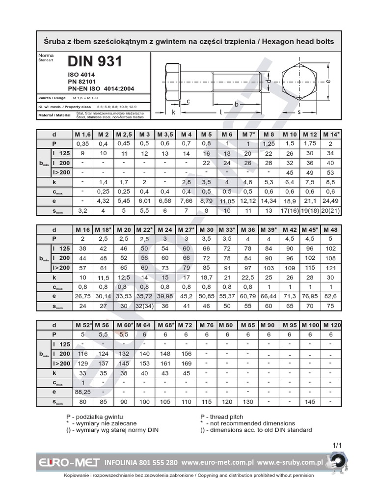 DIN 931 Parametry Techniczne | PDF