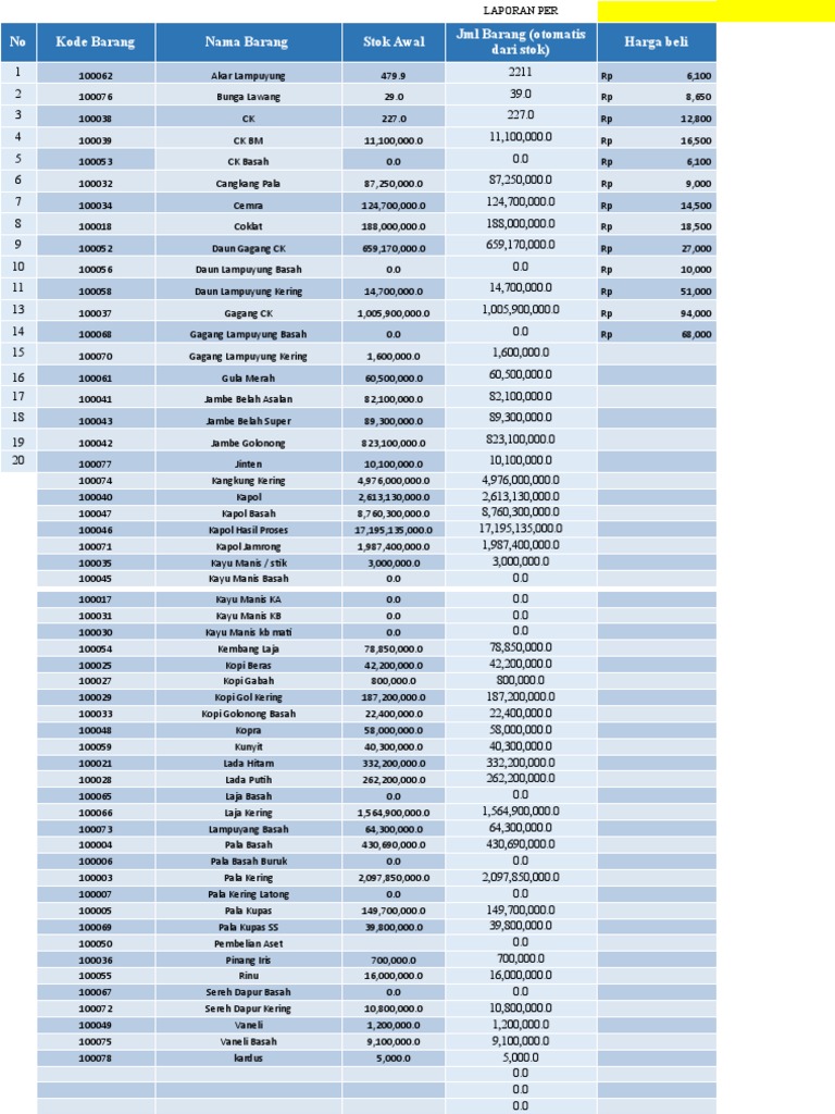 Laporan Stok Barang Sheet Per Sheet Baru | PDF