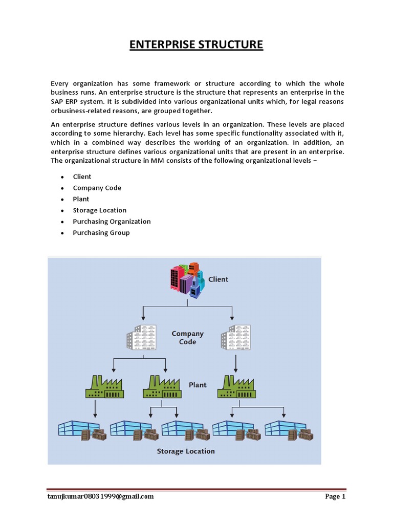 SAP MM Enterprise Structure | PDF