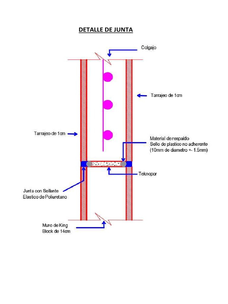 Detalle de Junta | PDF