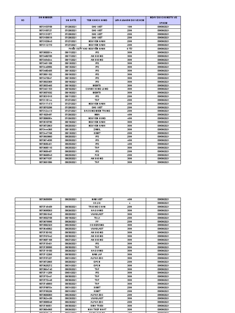 List G I DN T NPT | PDF | Vietnam