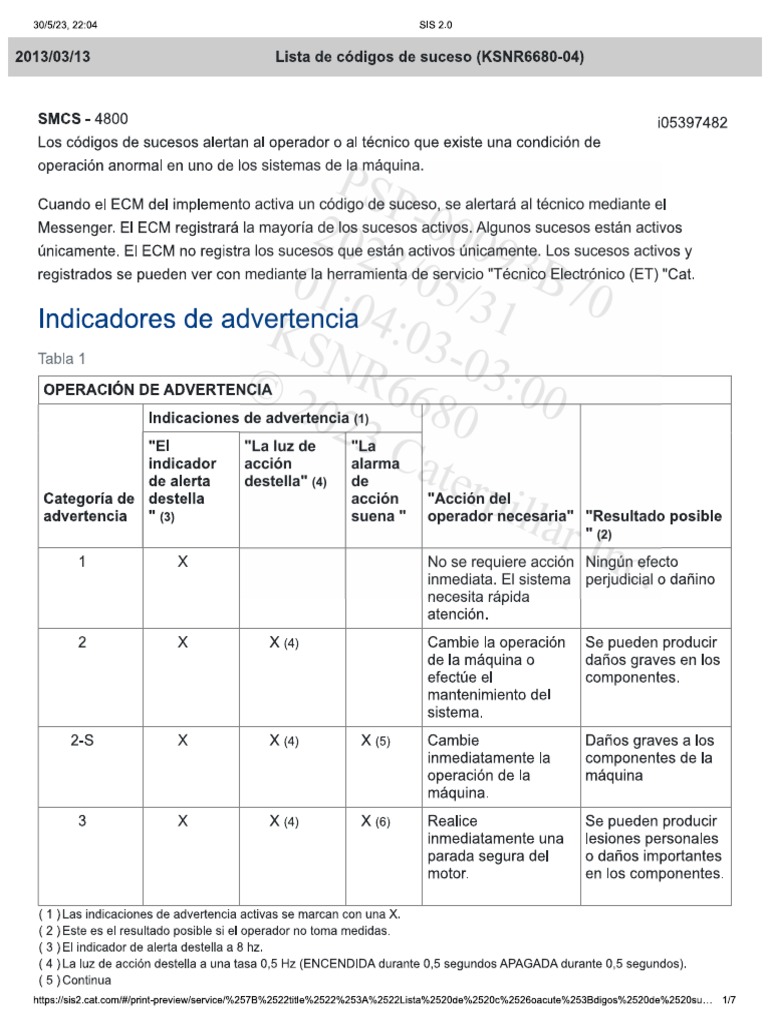 Codigos de Fallas Por Destellos 140k | PDF Codigos de Fallas Por Destellos 140k | PDF