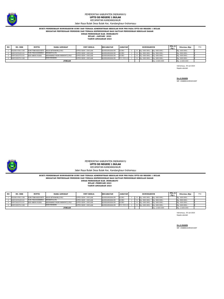 Honorarium Guru UPTD SDN 1 Bulak 2023 | PDF