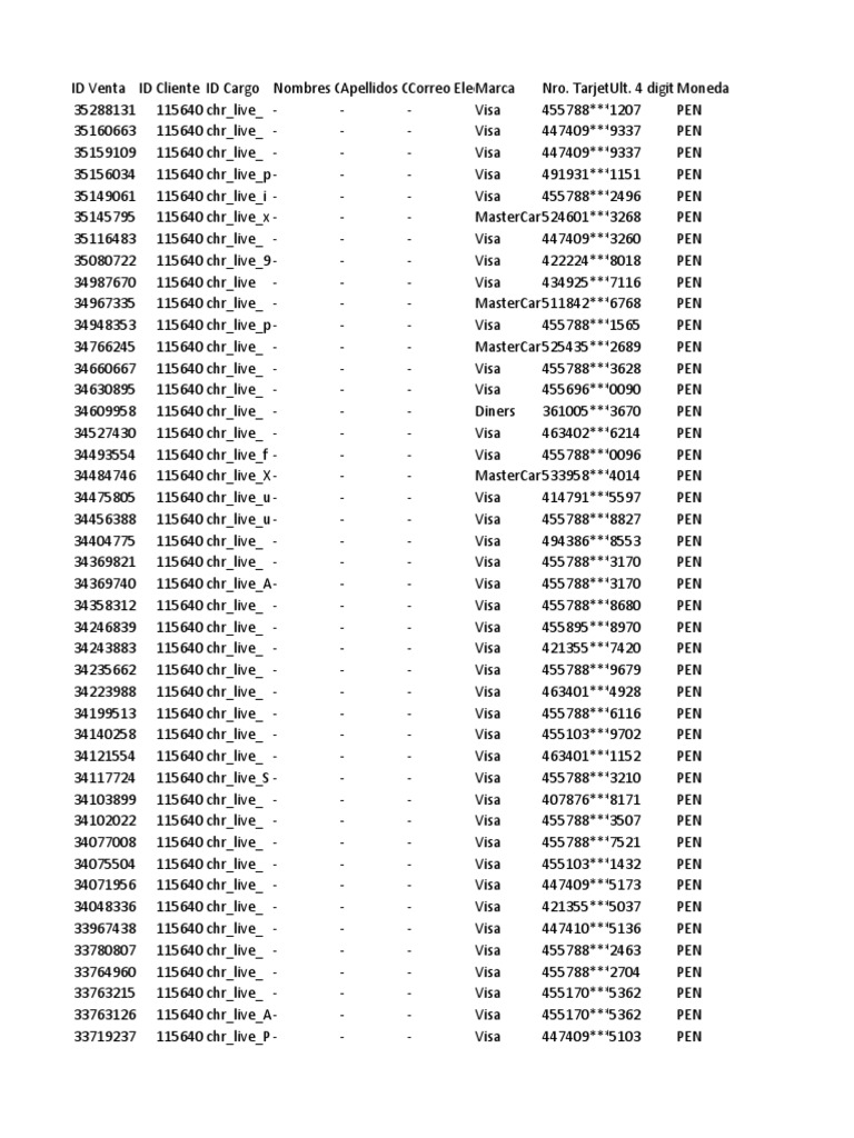 Sales Report for Banco IBK Peru | PDF | Financial Services Companies ...