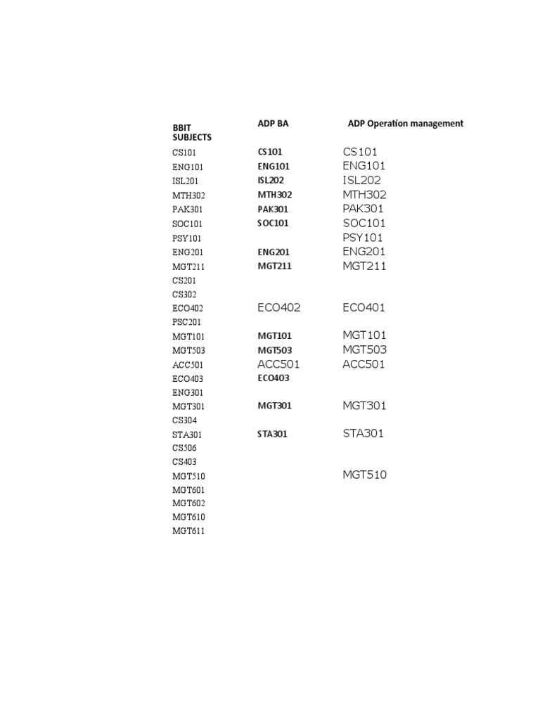 BBIT Subjects | PDF | Technology & Engineering