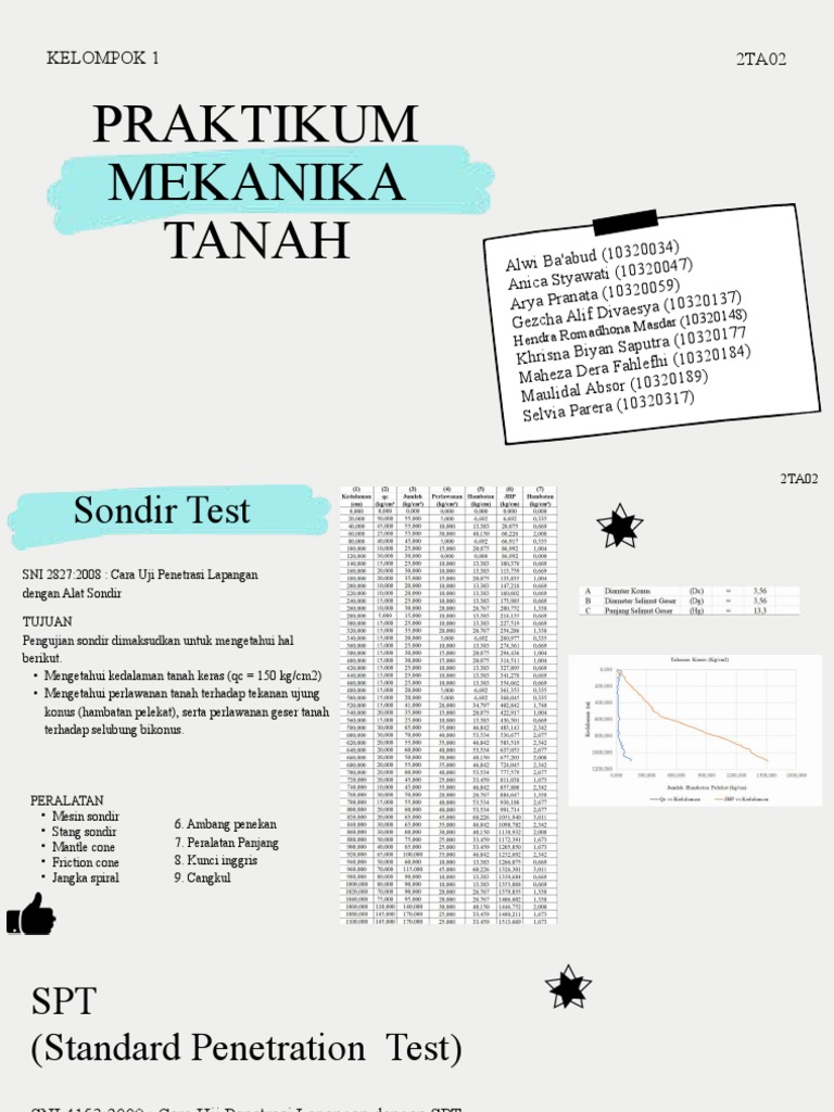 Sidang Mektan | PDF