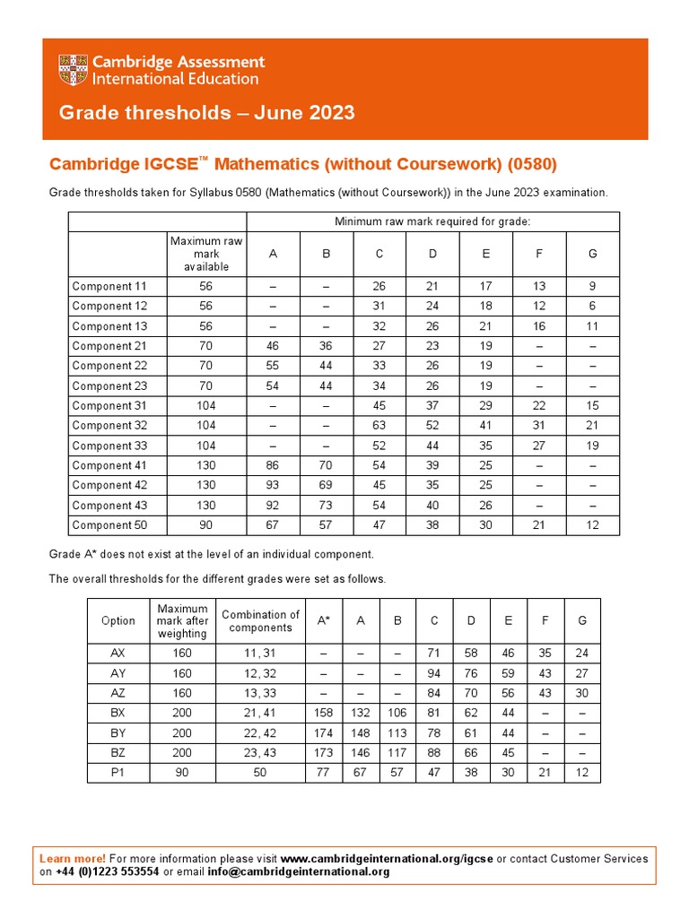 Grade Thresholds - June 2023: Cambridge IGCSE Mathematics (Without ...